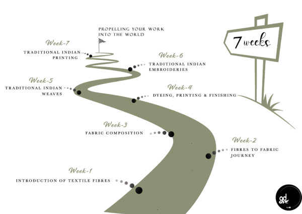 Textiles For Fashion Entrepreneur - Atisha Design Studio